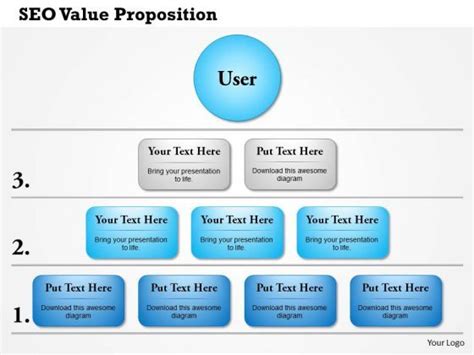 Business Framework Seo Value Proposition Layers PowerPoint Presentation