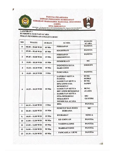 Rundown Ppab Pdf