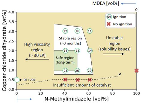 Operational Envelope Of Mimmdea System Download Scientific Diagram