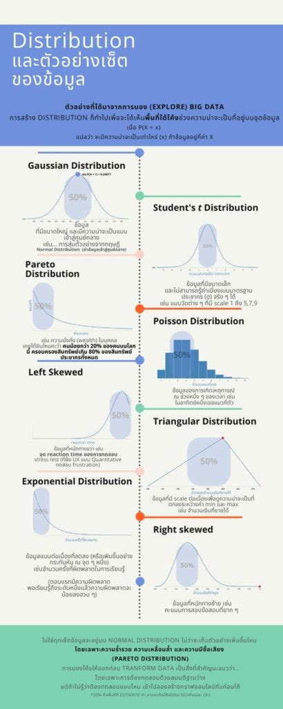 Normal Distribution Data Psychologist