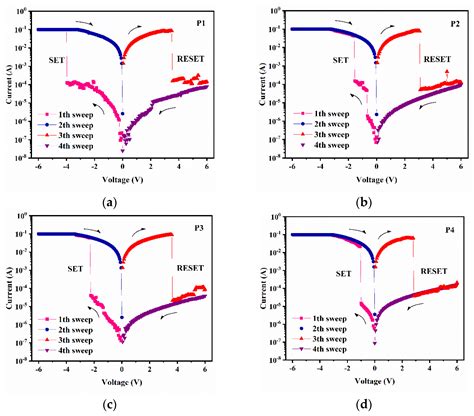 Polymers Free Full Text Conjugated Polymers Containing Edot Units As Novel Materials For
