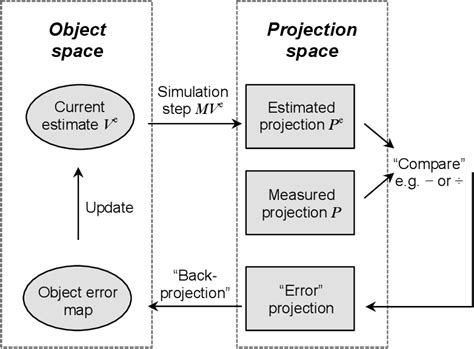 Figure 1 3 From Ultra High Resolution Quantitative Multi Pinhole Small