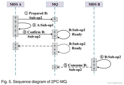 An Efficient Ring Based Metadata Management Policy For Large Scale