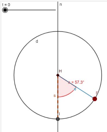 Behavior Of The Simple Pendulum Download Scientific Diagram