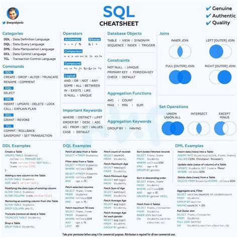 Sql Cheatsheet Rsqlserver