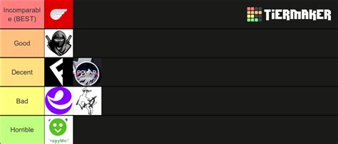 Roblox Android Executors Ranked Tier List Community Rankings Tiermaker