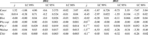 Hospital Technical Efficiency Determinants Download Scientific Diagram