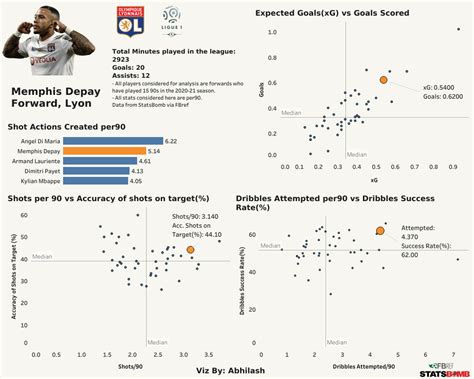 Github Abhilashupfootball Analytics And Visualizations This