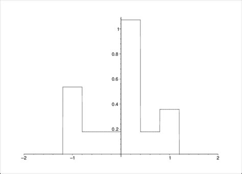 Distribution Of The Innovations For The Asymmetric Case Download Scientific Diagram