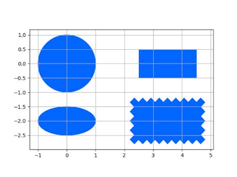 adicionando formas ao gráfico ~ acervo lima