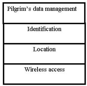 The Hardware System Stack Download Scientific Diagram