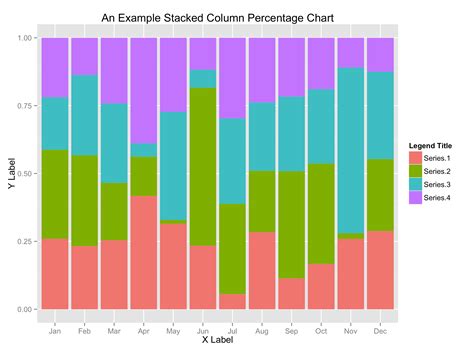 Python Categorial Area Stackplot In Pandas Grouped By Date Stack