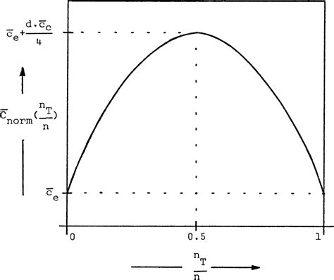 Figure 22 From Heuristic Algorithms For Distributed Processor Scheduling With Limited Memory