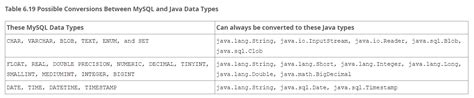 MySQL date 타입에 대하여 varchar 과의 비교를 중점으로