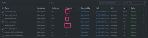 aws node amazon k8s cni v1 10 2 eksbuild 1 restarts always on start