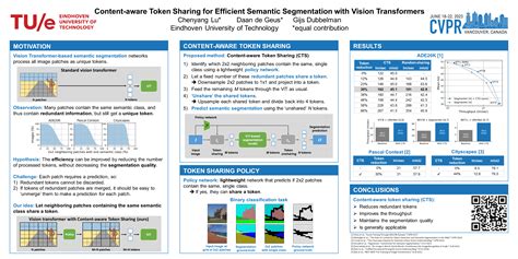 cvpr poster content aware token sharing for efficient semantic
