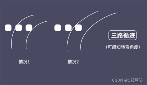 基于stm32的智能小车方案设计 c君莫笑的博客 csdn博客 基于stm32的智能小车设计
