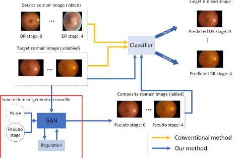 Figure 1 From Domain Adaptation For Medical Image Classification