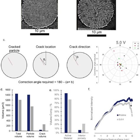 Degradation Of Secondary Particles High Resolution Ct Slice Of A Download Scientific Diagram