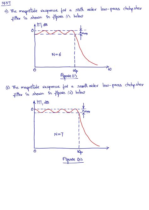 14 37 sketch the transfer function magnitude for a low pass chebyshev
