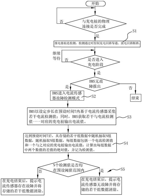 Electric Vehicle Battery Current Sensor Fault Detection Method And System Eureka Patsnap