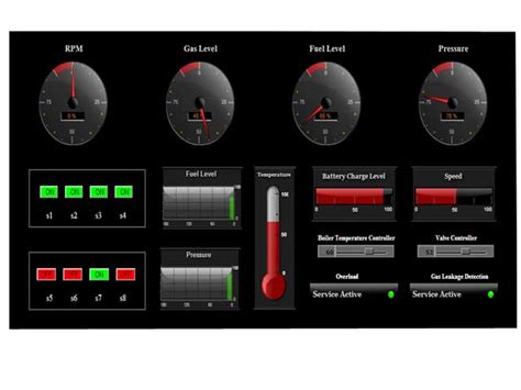 Web Based SCADA Using GPRS