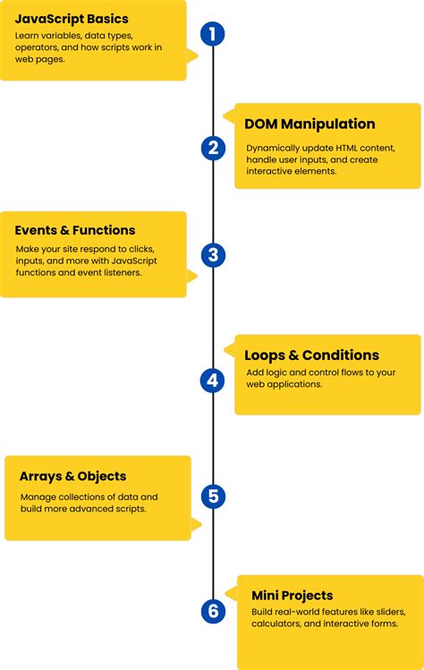 Web Front End Development Javascript Iibm