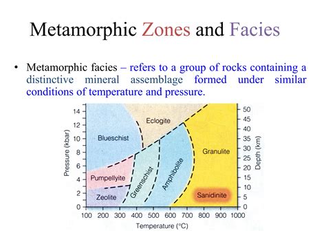 7 Metamorphic Facies 1pdf