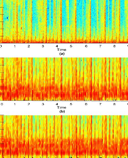 Above Depicts The Spectrogram Plots Of A Original Input Signal B Download Scientific