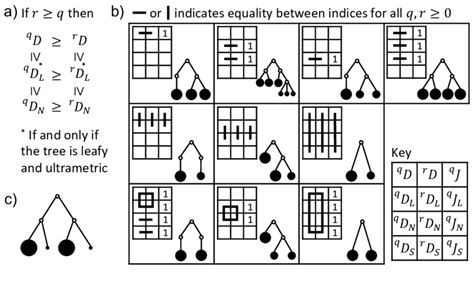 A Inequalities Between Diversity Indices For All Q ⩾ 0 And All R ⩾ Q