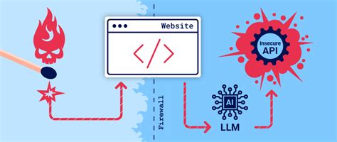 Writeup For “exploiting Llm Apis With Excessive Agency” By Tarunna Sen Medium