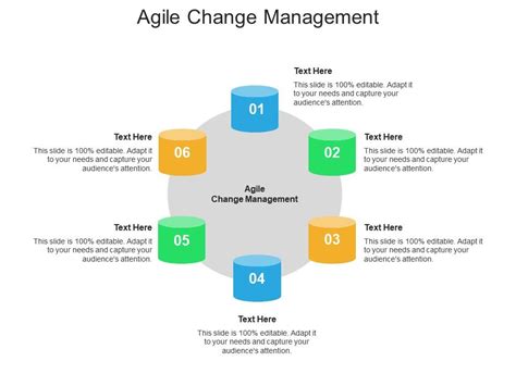 Agile Change Management Ppt Powerpoint Presentation Ideas Example File Cpb Presentation