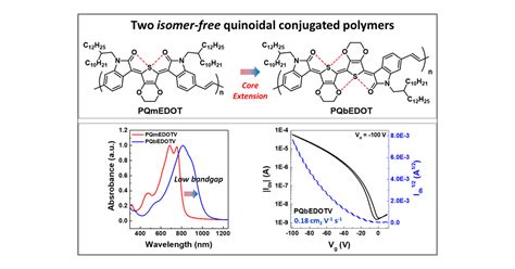 Isomer Free Quinoidal Conjugated Polymers With Different Core Lengths For Organic Field Effect