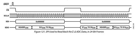 AD SPI Data Read And DRDY Pin Status Q A Precision ADCs EngineerZone