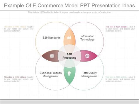 Example Of E Commerce Model Ppt Presentation Ideas