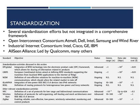 Zilong Ye Phd Internet Of Things Zilong Ye Phd Ppt Download