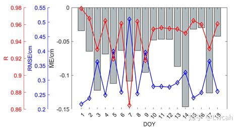 Matlab 科研绘图第十六期三y轴图 知乎