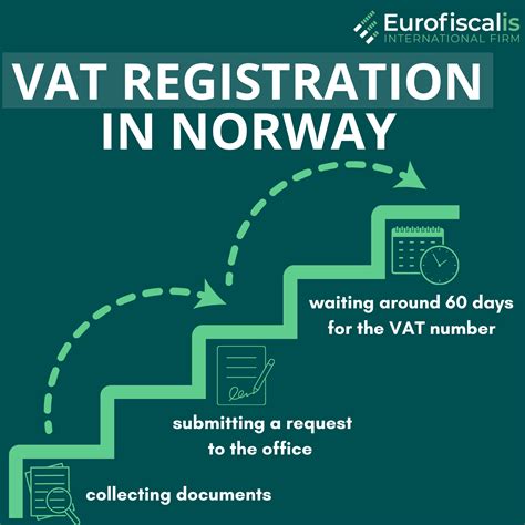 Vat In Norway A Comprehensive Guide For Businesses
