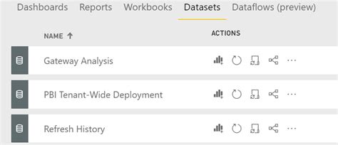 Refresh Power Bi Datasets With Powershell Insight Quest