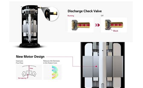 Lg Fixed Speed Scroll Compressor L Lg Global