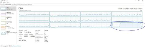 5820k Only Single Core Is At 100 While Others Are Not Working