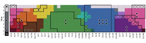 7 Segmentation Of Simulated Munsell Array Into 16 Monolexemic Colour