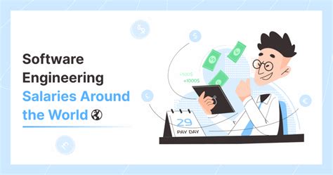 Global Software Engineering Salaries Country Wise