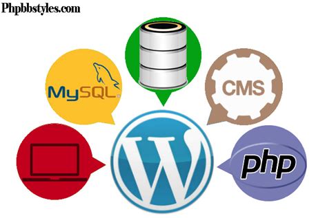Dasar Dasar Database Wordpress Dan Mysql
