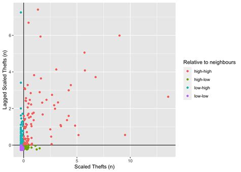 4 Spatial Autocorrelation Geog0114 Principles Of Spatial Analysis