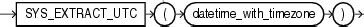 SYS EXTRACT UTC