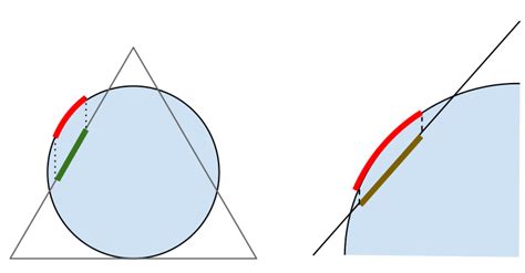 D3js D3js How To Set Albers Projection Properly Stack Overflow