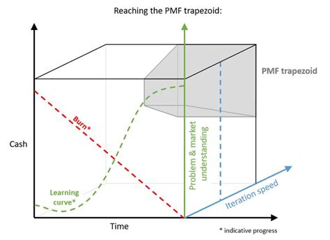 Calculate Startup Success Pmf Analysis Plot