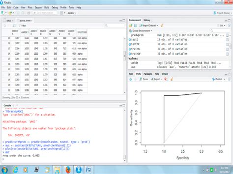Screenshot Of The Roc Curve With Area Under The Curve Using Random