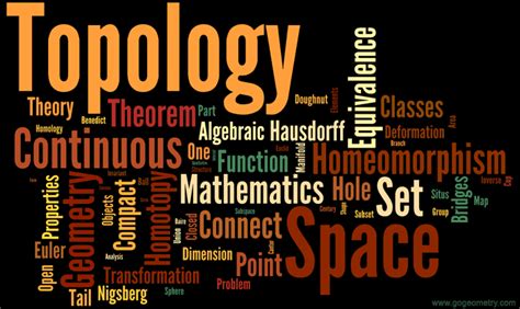 Word Cloud Of Topology Software Generator